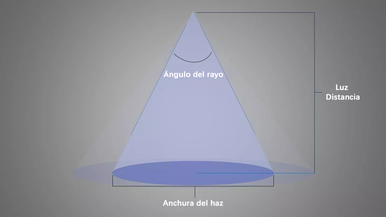 ¿Cuál es la diferencia entre focos y luces de inundación?-NJZ Lighting