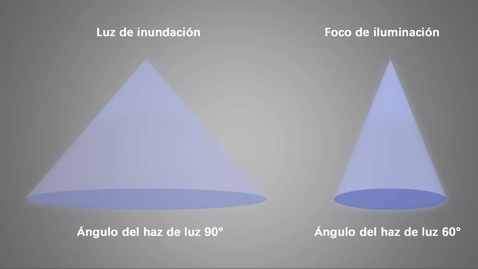 ¿Cuál es la diferencia entre focos y luces de inundación?-NJZ Lighting